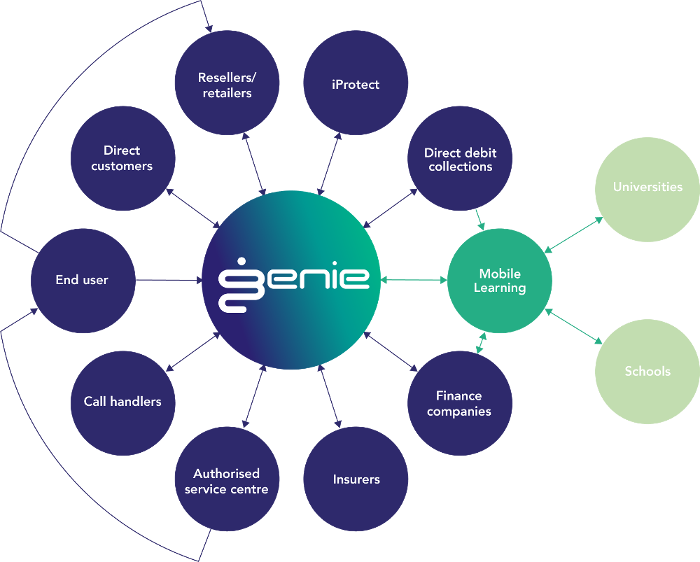 This unique and highly complex, web-based workflow system offers ...